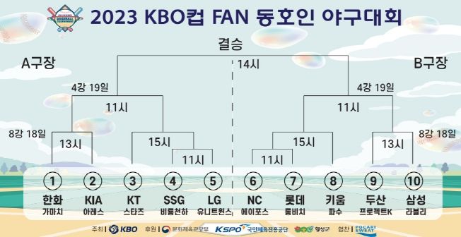 KBO ‘2023 KBO컵 FAN 동호인 야구대회’ 개최